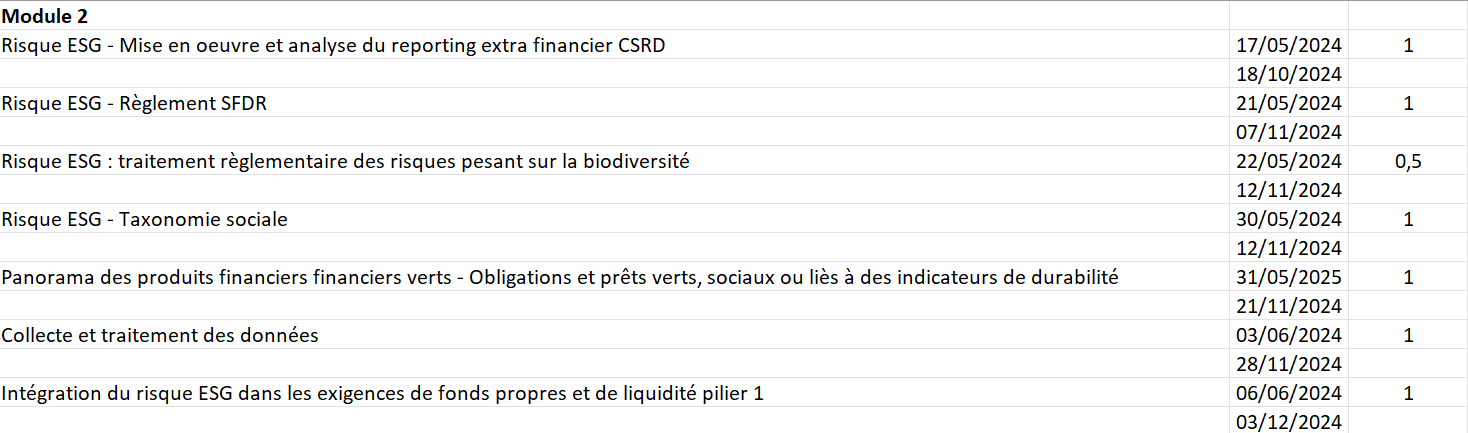 Archives des Certificat Risques ESG - Afges- Maroc