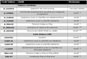 Le reporting SURFI sera remplace par le reporting RUBA a compter de l ...