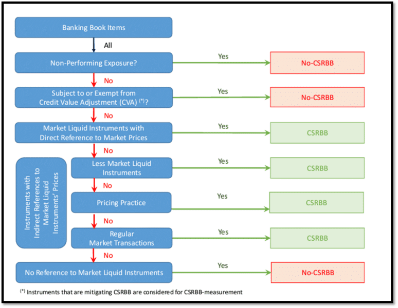 Credit Spread Risk in the Banking Book - Afges