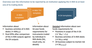 Les nouveaux templates COREP FRTB - Afges
